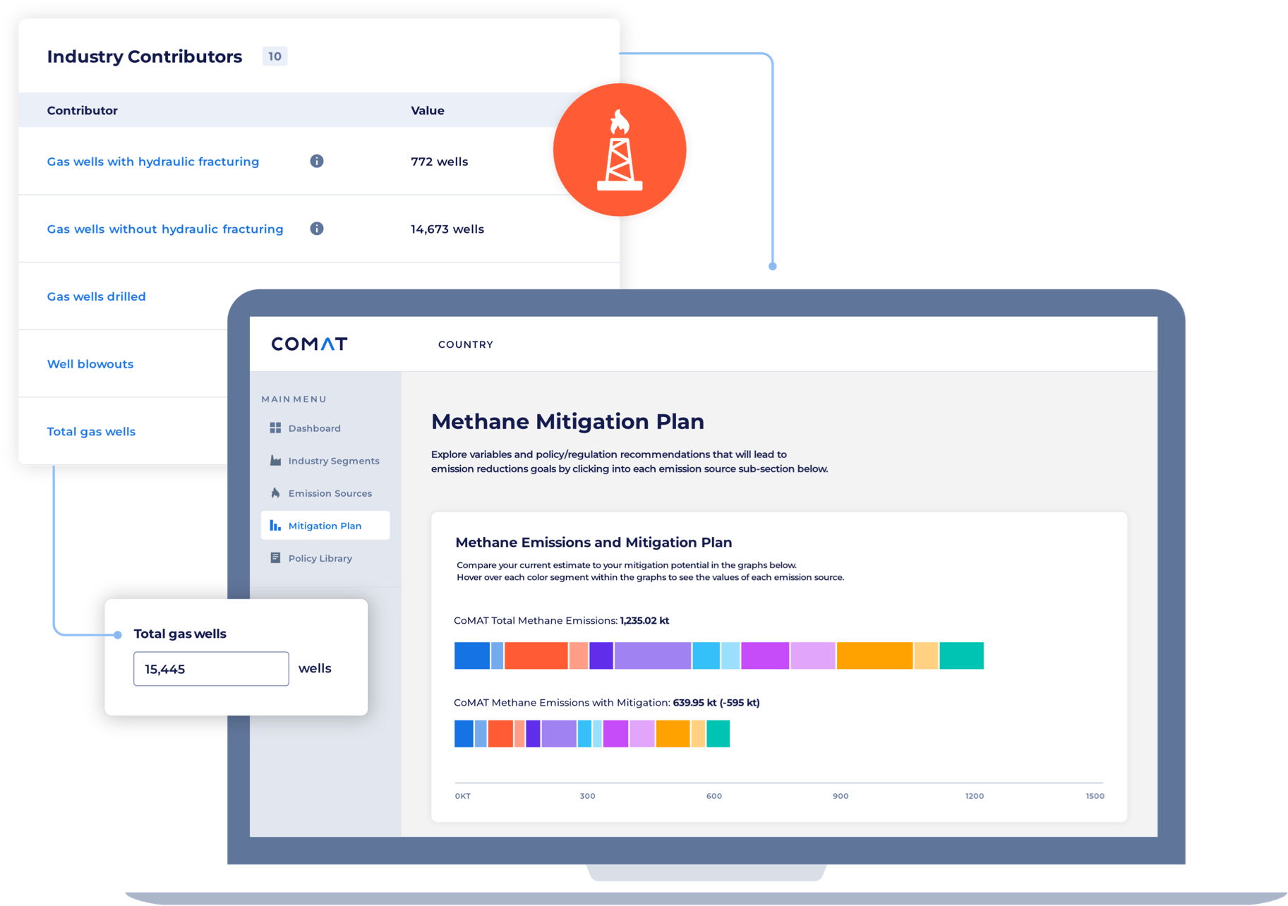 CoMAT - Country Methane Abatement Tool