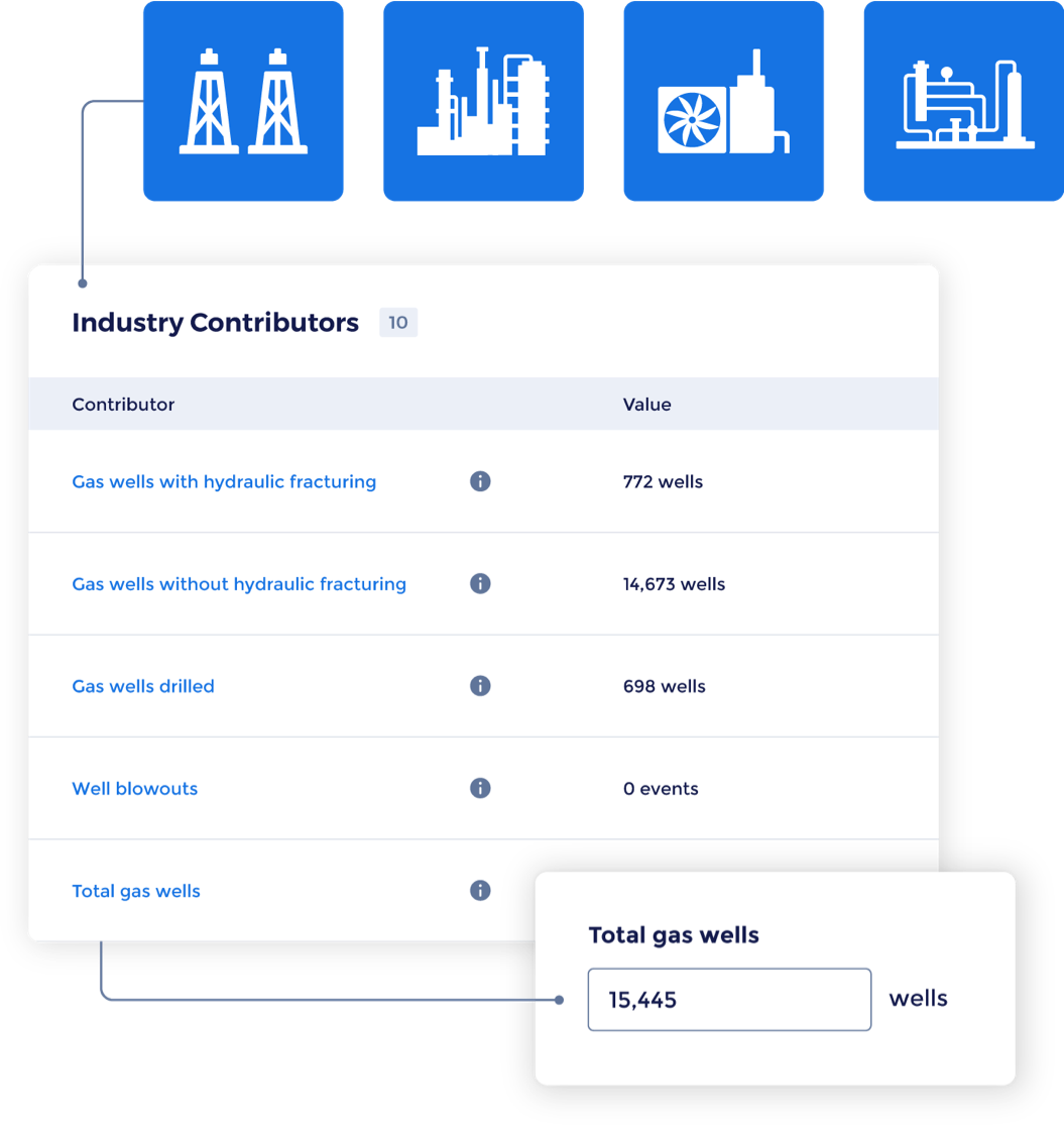 CoMAT - Country Methane Abatement Tool